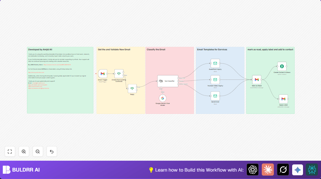 Automate Gmail Inquiries With N8n & Google Gemini AI