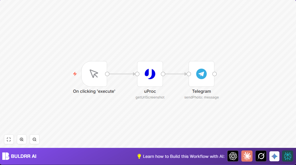 Automate Website Screenshots To Telegram With N8n